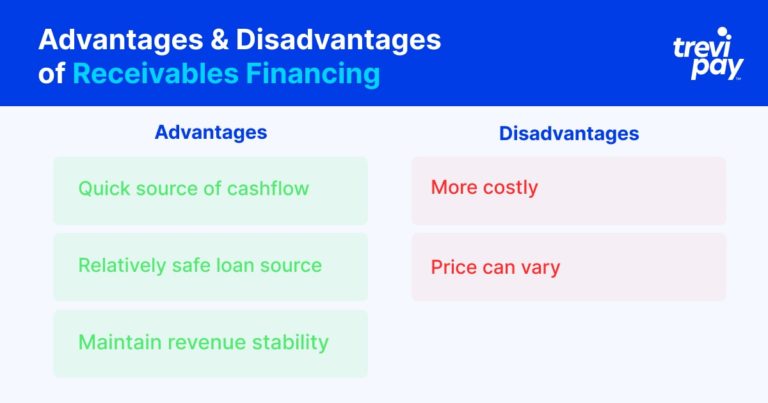 Receivables Financing vs. Factoring - TreviPay