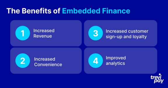 What is Embedded Finance? (Benefits, Examples & More) - TreviPay