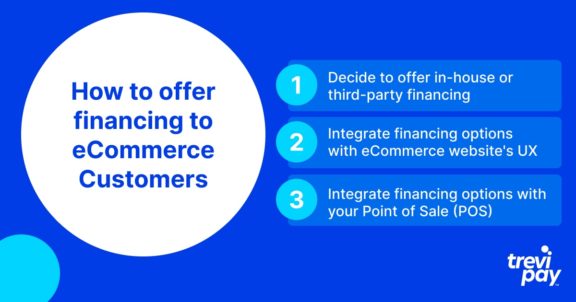How To Provide eCommerce Financing Options for Customers | TreviPay