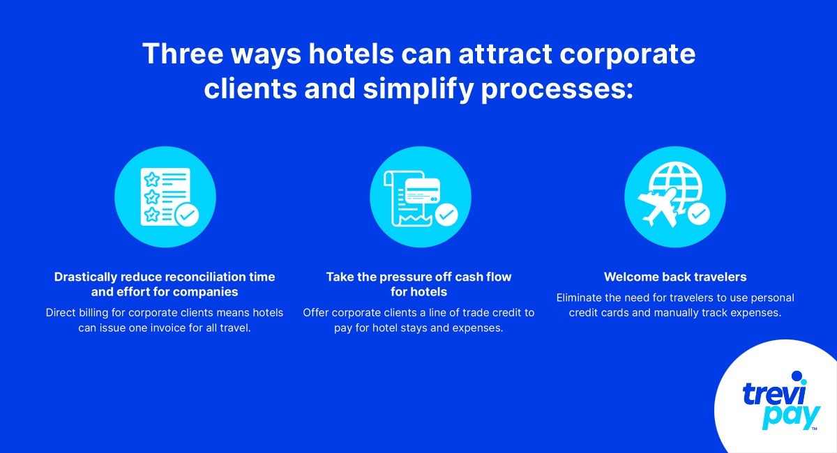How to Grow B2B Clientele for Your Hotel - TreviPay
