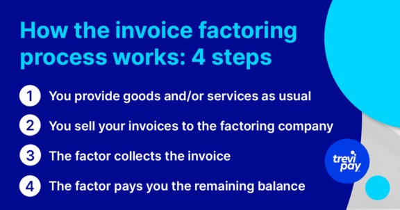 What Is Invoice Factoring? - TreviPay