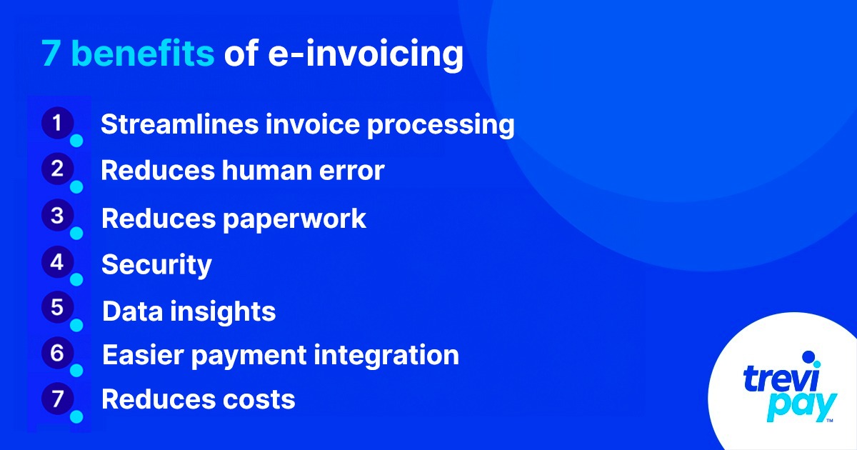 e-Invoicing: A Guide - TreviPay