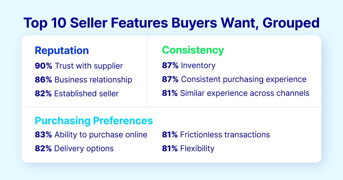 B2B Sales Strategy: What Buyers Say They Really Want | TreviPay