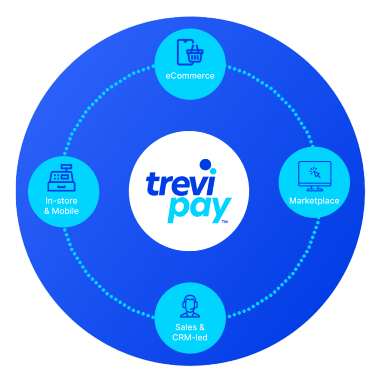 B2B Payments - TreviPay