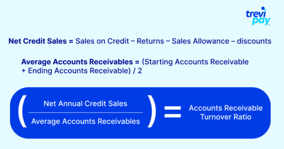 Accounts Receivable Turnover Ratio - TreviPay